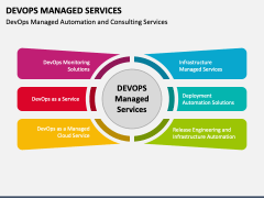 DevOps Managed Services PowerPoint and Google Slides Template - PPT Slides