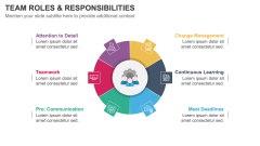 Team Roles and Responsibilities PowerPoint and Google Slides Template ...