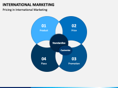International Marketing PowerPoint and Google Slides Template - PPT Slides