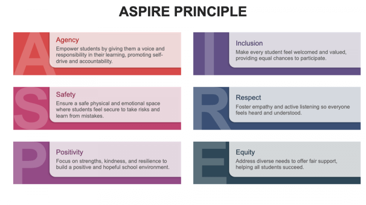 ASPIRE Principle PowerPoint and Google Slides Template - PPT Slides