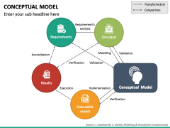 Conceptual Model PowerPoint and Google Slides Template - PPT Slides