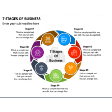 7 Stages of Business Growth PowerPoint Template - PPT Slides