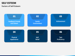 Self Esteem PowerPoint and Google Slides Template - PPT Slides