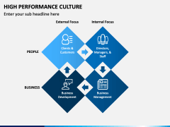 High Performance Culture PowerPoint and Google Slides Template - PPT Slides