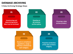 Database Archiving PowerPoint and Google Slides Template - PPT Slides