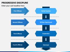 Progressive Discipline PowerPoint and Google Slides Template - PPT Slides