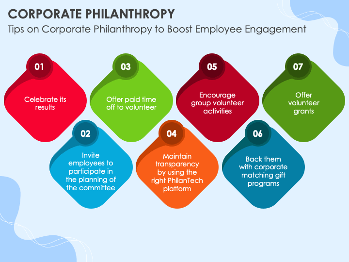 Corporate Philanthropy PowerPoint and Google Slides Template - PPT Slides
