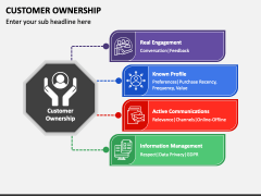 Customer Ownership PowerPoint and Google Slides Template - PPT Slides