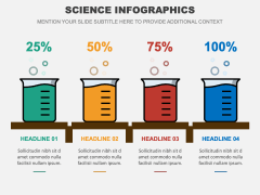 Science Infographics for PowerPoint and Google Slides - PPT Slides