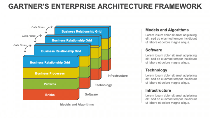 Gartner's Enterprise Architecture Framework PowerPoint and Google ... Gartner's Enterprise Architecture Framework PowerPoint and Google ...