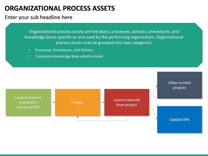 Organizational Process Assets PowerPoint Template | SketchBubble