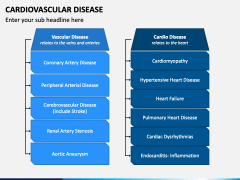 Cardiovascular Disease PowerPoint and Google Slides Template - PPT Slides