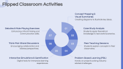 Flipped Classroom PowerPoint and Google Slides Template - PPT Slides