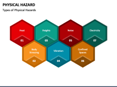 Physical Hazard PowerPoint and Google Slides Template - PPT Slides