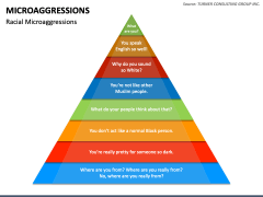 Microaggressions PowerPoint and Google Slides Template - PPT Slides