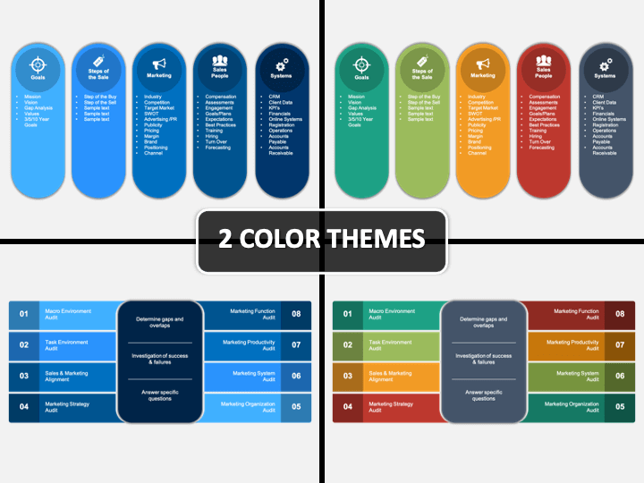 Sales Audit PowerPoint and Google Slides Template - PPT Slides