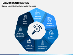 Hazard Identification PowerPoint and Google Slides Template - PPT Slides