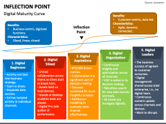 Inflection Point PowerPoint and Google Slides Template - PPT Slides