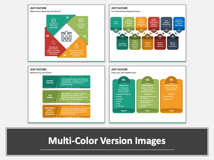 Just Culture PowerPoint and Google Slides Template - PPT Slides
