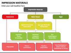 Impression Materials PowerPoint and Google Slides Template - PPT Slides