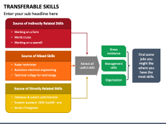 Transferable Skills PowerPoint and Google Slides Template - PPT Slides