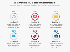 E-Commerce Infographics for PowerPoint and Google Slides