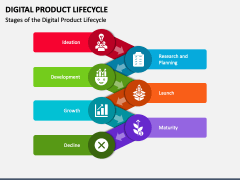 Digital Product Lifecycle PowerPoint and Google Slides Template - PPT ...