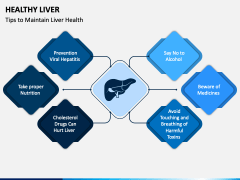Healthy Liver PowerPoint and Google Slides Template - PPT Slides
