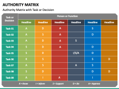 Authority Matrix PowerPoint and Google Slides Template - PPT Slides