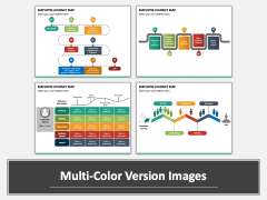 Employee Journey Map PowerPoint and Google Slides Template - PPT Slides