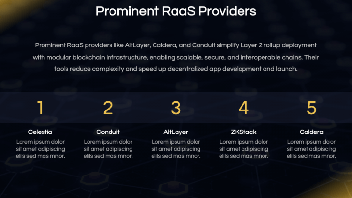Rollups-as-a-Service (RaaS) PowerPoint and Google Slides Template - PPT ...