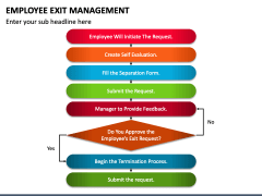 Employee Exit Management PowerPoint and Google Slides Template - PPT Slides