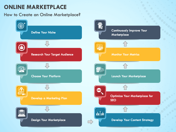 Online Marketplace PowerPoint and Google Slides Template - PPT Slides