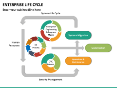 Enterprise Life Cycle PowerPoint and Google Slides Template - PPT Slides