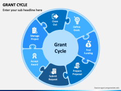 Grant Cycle PowerPoint and Google Slides Template - PPT Slides