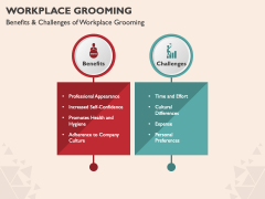 Workplace Grooming PowerPoint and Google Slides Template - PPT Slides