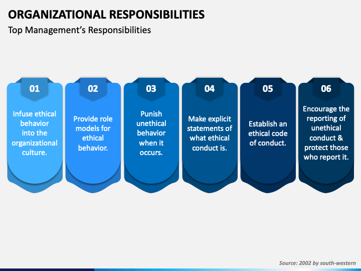 Organizational Responsibilities PowerPoint and Google Slides Template ...