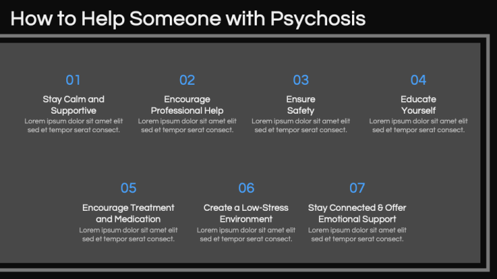 Psychosis PowerPoint and Google Slides Template - PPT Slides