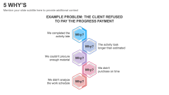 Free - 5 Whys PowerPoint and Google Slides Template - PPT Slides