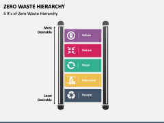 Zero Waste Hierarchy PowerPoint and Google Slides Template - PPT Slides