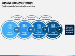 Change Implementation PowerPoint and Google Slides Template - PPT Slides