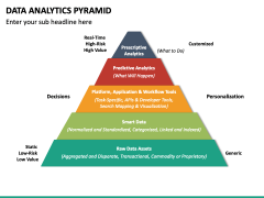 Data Analytics Pyramid PowerPoint and Google Slides Template - PPT Slides