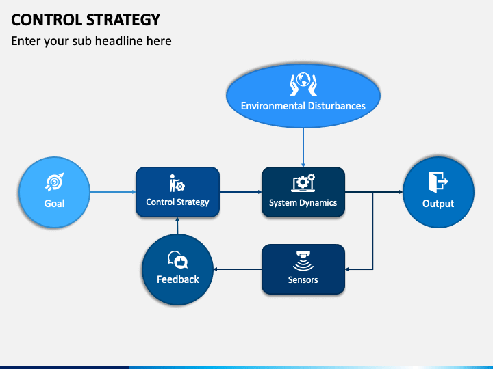 Control Strategy PowerPoint and Google Slides Template - PPT Slides