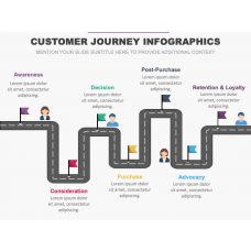 Infographics Templates for PowerPoint and Google Slides | SketchBubble