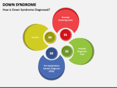 Down Syndrome PowerPoint and Google Slides Template - PPT Slides