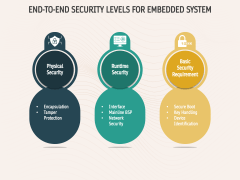 Embedded Systems Security PowerPoint and Google Slides Template - PPT ...