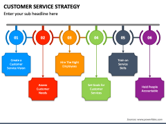 Customer Service Strategy PowerPoint and Google Slides Template - PPT ...