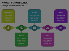Project Retrospective PowerPoint and Google Slides Template - PPT Slides