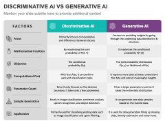 Discriminative Vs. Generative AI PowerPoint and Google Slides Template
