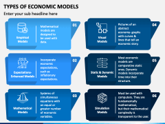 Types of Economic Models PowerPoint and Google Slides Template - PPT Slides
